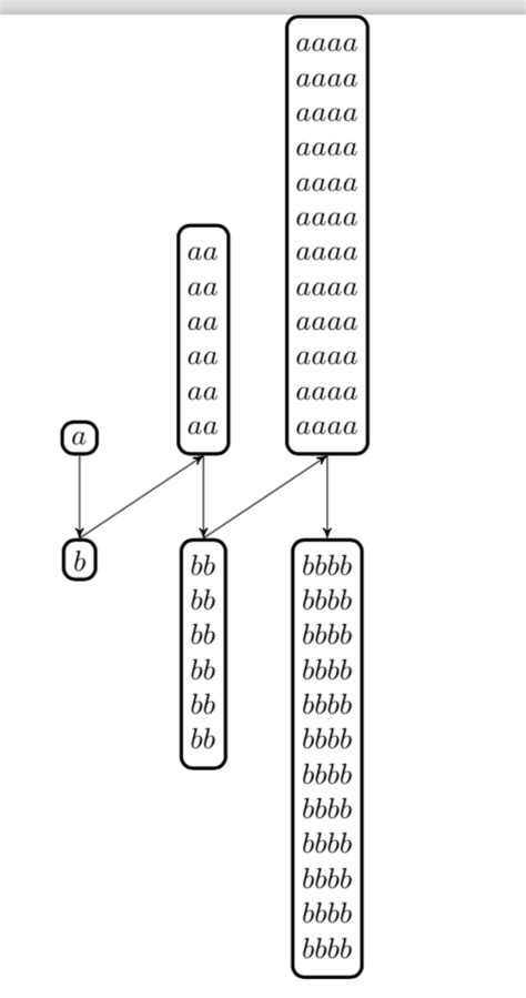 Tikz Zig Zag Diagram With Nodes Of Increasing Size TeX LaTeX Stack Exchange