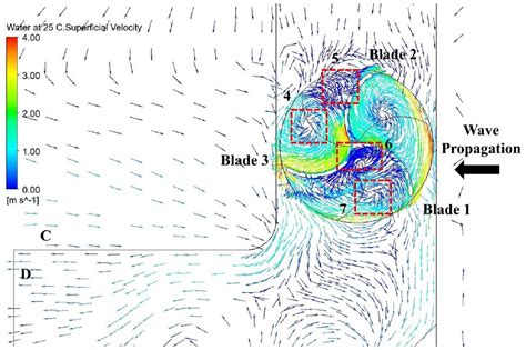 Performance Improvement Of A Full Scale Oscillating Water Column Device By Employing A Novel