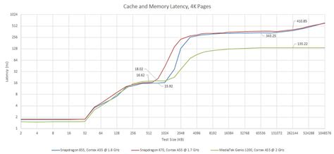 A Risc V Progress Check Benchmarking P550 And C910