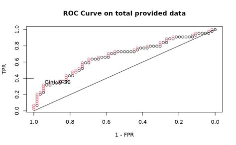 Plots For The Discretized Grouped Data — Plot • Glmdisc Plots For The Discretized Grouped Data — Plot • Glmdisc