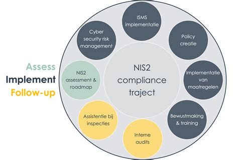 NIS2 compliance | Informatiebeveiliging | Infosentry