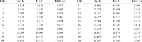 the dirichlet eigenvalues download table