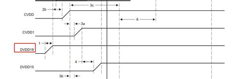 Tms320c6678 Dsp Xilinx Kintex 7 Fpga核心板硬件参数资源说明分享bitkeystone时钟