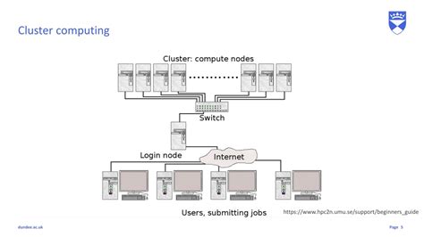 ppt cluster computing a beginner s guide to hpc powerpoint