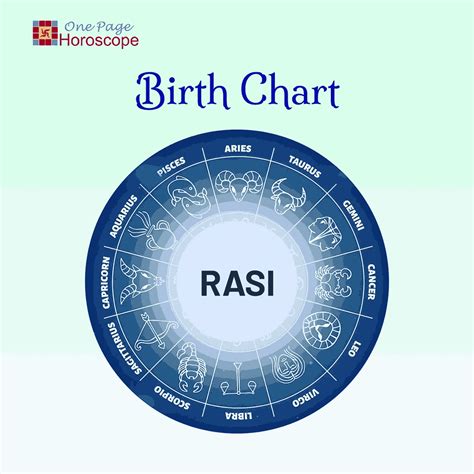 Get Your Free Birth Chart Horoscope One Page Horoscope