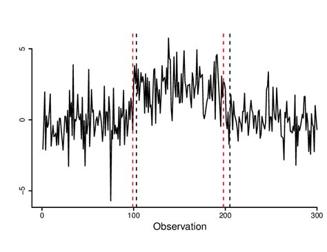 A Sequence Of Babe T 5 Random Variables Which Undergoes A Change In Download Scientific