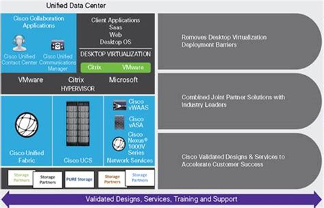 Flashstack With Cisco Ucs And Pure Storage Flasharray M For 5000