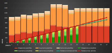 Create A Sunset Graph Questions Answers EazyBI Community