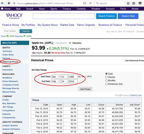 Yahoo Finance Csv Quotes Downloading Historical Stock Prices
