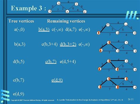 Shortest Path In Weighted Graph Dijkstras Algorithm Dijkstra
