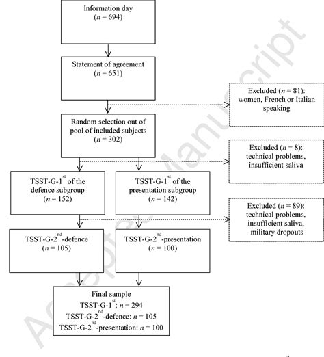 Staphylococcus Aureus Enterotoxin Tsst Ab Ige Acnc Pt Ser Qn Semantic Scholar