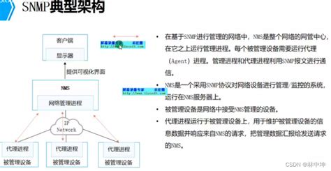 snmp协议简单理解 snmp agent csdn博客