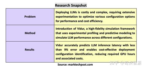 Vidur：高效部署大型语言模型的仿真框架 知乎