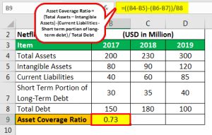 Asset Coverage Ratio What Is It Formula Example