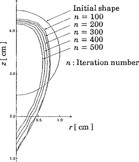Figure 2 From Numerical Simulation Of Electromagneticlevitation Melting Process