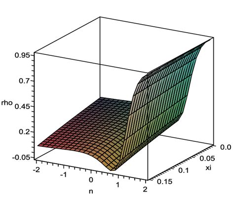 Variation Of The Effective Dark Energy Versus N And The Non Minimal Download Scientific Diagram