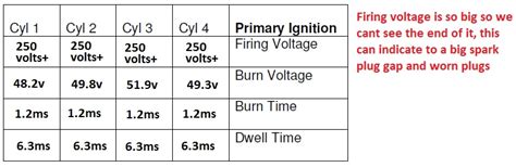 Kirills On Car Ttec 4826 Primary And Secondary Ignition Patterns