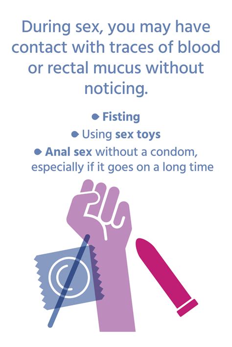 How Hepatitis C Is Passed On During Sex Aidsmap