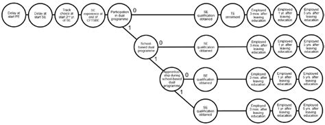 1 Schematic Overview Of The Econometric Model Download Scientific Diagram