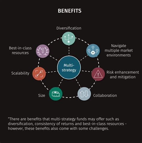 multi strategy hedge fund primer deep dive into diversification aurum