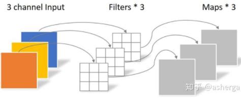 深度学习网络模型的轻量化方法 Zhibozhao 博客园