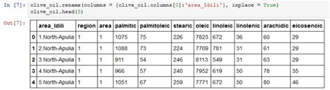 Best Python Pandas Features Dataconomy