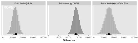 20 Metric Predicted Variable With Multiple Nominal Predictors Doing