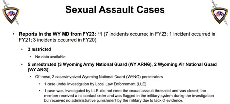 More Accountability For Sexual Predators And Toxic Behaviors Needed In Wyomings Military