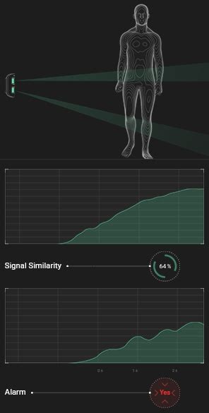 Ajax MotionProtect Outdoor Wireless Outdoor Motion Detector