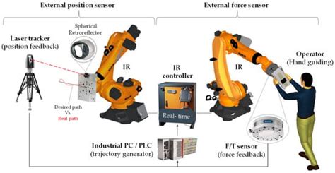 An Overview Of Industrial Robots Control And Programming Approaches