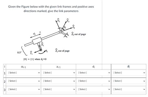 solved given the figure below with the given link frames and