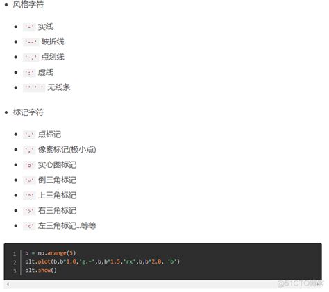 Python 显示fig Python中figsizemob64ca13f38b94的技术博客51cto博客