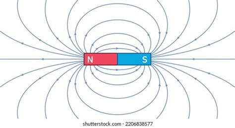 Magnetic Field Lines Around Bar Magnet Stock Vector Royalty Free