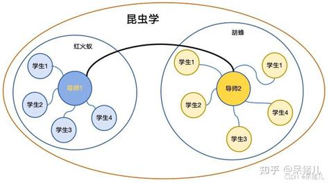 零基础入门转录组下游分析——加权基因共表达网络分析（wgcna） 知乎