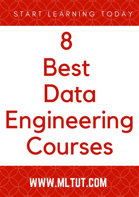 8 Best Data Engineering Courses Online Complete List Of Resources