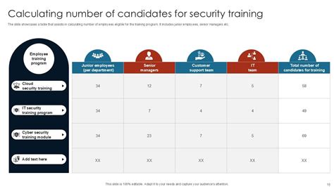 Solutions To Eliminate Cyberattacks In Organization Powerpoint