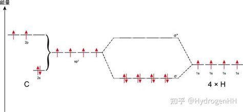 为初学者准备的分子轨道理论简明教程（下） 知乎