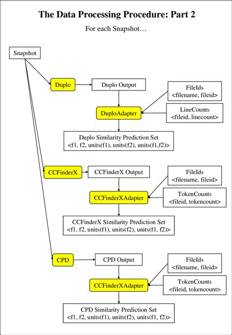 4 The Data Processing Procedure Part 2 Download Scientific Diagram