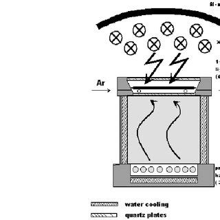 Schematic Of The Flash Lamp Apparatus Download Scientific Diagram