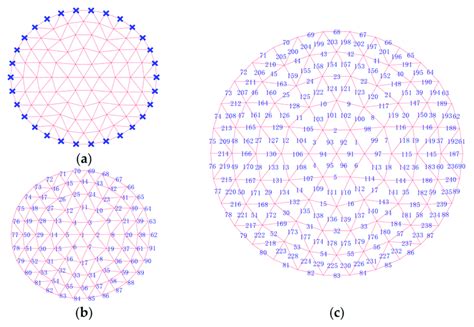 Long Span Single Layer Spherical Reticulated Structure A Structural Download Scientific