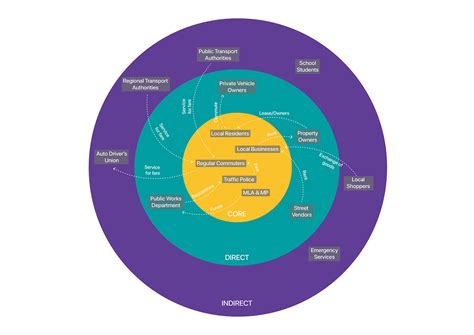 Systems Thinking Behance