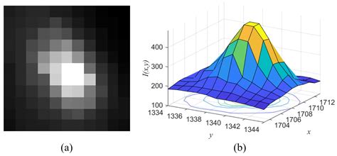 small space target detection based on a convolutional neural network and guidance information