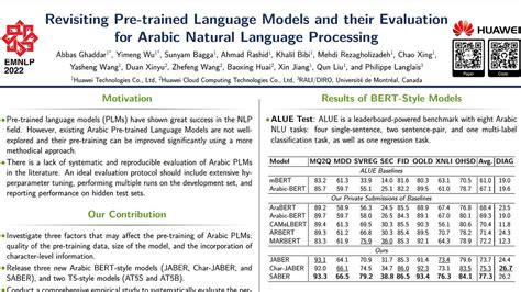 Underline Revisiting Pre Trained Language Models And Their Evaluation For Arabic Natural