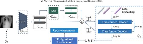 deep reinforcement learning framework for thoracic diseases