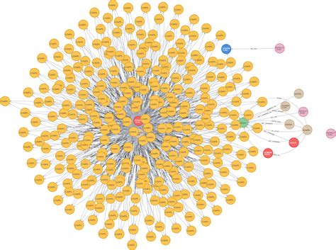 Knowledge Graph Reasoning For Cyber Attack Detection Gilliard 2024