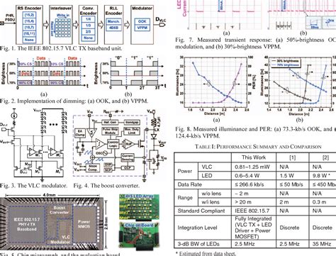 Figure 1 From A Fully Integrated Ieee 802 15 7 Visible Light