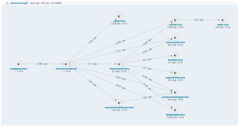 getting started with tanzu service mesh r vmware