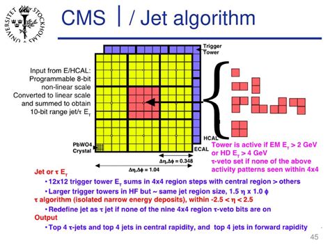 intro to triggering and data acquisition ppt download
