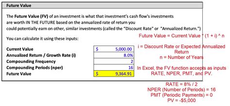 Future Value FV Definitions And Examples