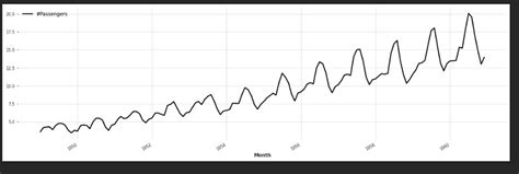 Temporal Fusion Transformer A Primer On Deep Forecasting In Python